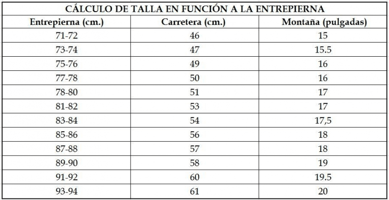 Guía de tallas de bicicletas de montaña: ¿19, L, 1.80?
